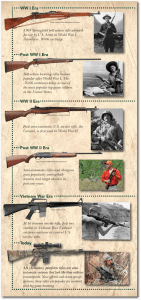 Unlocking the Truth: The Evolution of Modern Sporting Rifles